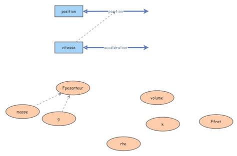 Ex8 Chilou Insight Maker