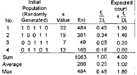 Genetic Algorithm Worksheet Download Table