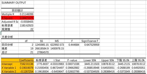 销售预测的方法与模型（六） 时间序列模型 Arima 知乎