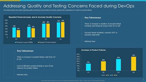 Top 10 Qa Testing Powerpoint Presentation Templates In 2025
