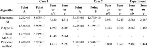 Root Mean Square RMS Results Download Scientific Diagram