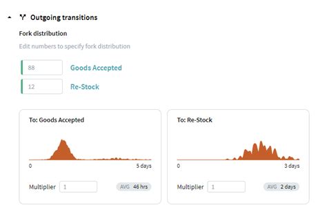 Nodes And Transitions Configuration