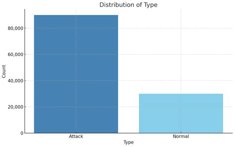 Stacking Ensemble Deep Learning For Real Time Intrusion Detection In Iomt Environments