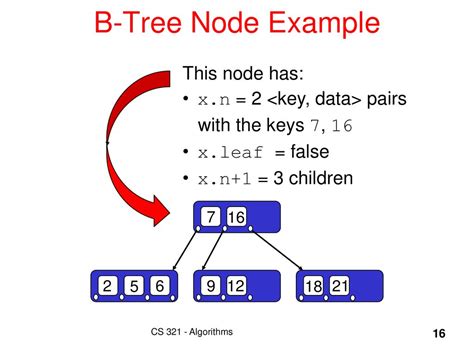 b trees stephen r covey ppt download