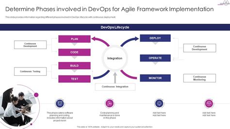 Adapting Itil Release For Agile And Devops It Powerpoint Presentation