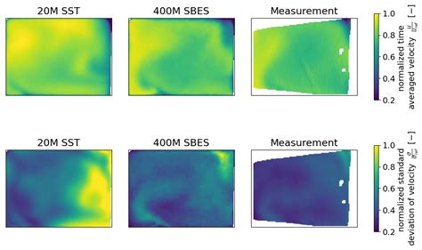 Scale Resolving Hybrid Rans Les Simulation Of A Model Kaplan Turbine On