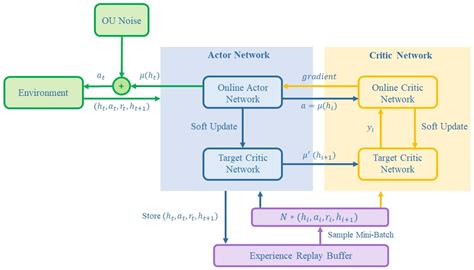 Autonomous Driving Control For Passing Unsignalized Intersections Using The Semantic