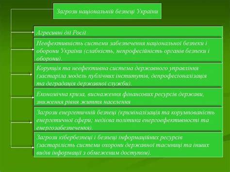 Основи національної безпеки України презентация онлайн