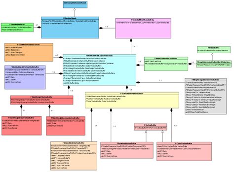 Ue4之staticmesh和skeletalmesh类关系图 可可西 博客园