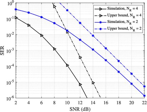 Figure 4 From Multidimensional Constellation Design For Spatial