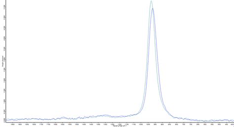 Experimental Physics Technical Scaling FTIR Spectroscopy Results Physics Stack Exchange
