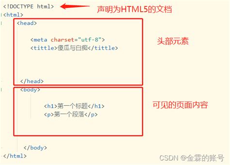 HTML学习常用标签 不影响页面布局的标签 CSDN博客