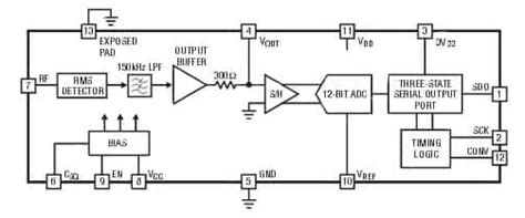 Rf Power Measurement Using Rms Detectors Digikey