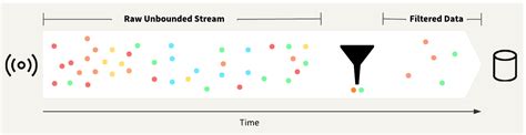 Introduction To Stream Processing In FME FME Support Center