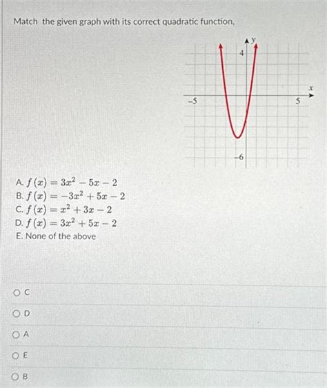 Solved Match The Given Graph With Its Correct Quadratic Chegg