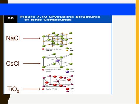 Ppt 41 Ionic Bonding And Structure Powerpoint Presentation Free