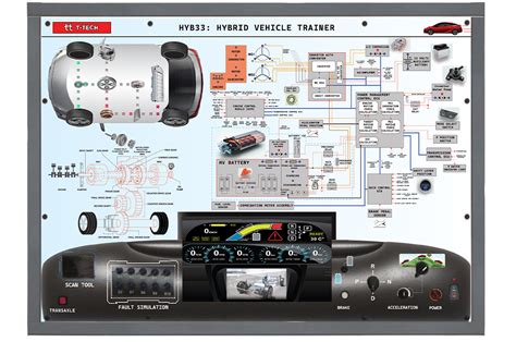 Electric Vehicle Technical Education And Training Equipment