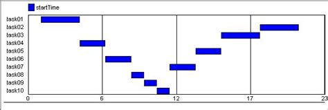 Cp SequentialSchedule AIMMS Function Reference