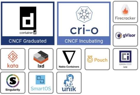 Deep Dive Tech Container Interface In Kubernetes