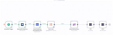 Onedrive Spreadsheet To Upload Json Data To Ftp Questions N8n Community