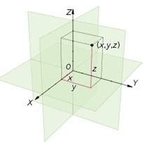 Coordinate System