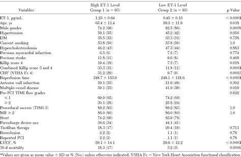 Cyclophosphamide Doxorubicin Methotrexate Vincristine Protocol Semantic Scholar