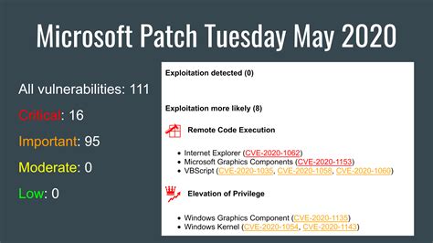 Microsoft Patch Tuesday May Comments From VM Vendors Promising Stuff For Phishing