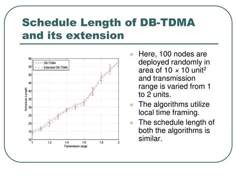 Ppt Tdma Scheduling In Wireless Sensor Networks Powerpoint Presentation Id5468195