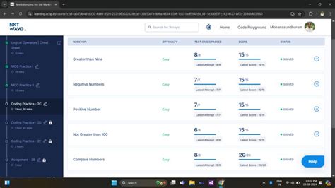 today day20 of 30daysofcode mohanasundharam m posted on the topic