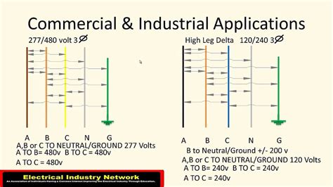 Efficient Guide To Wiring 277 Volt Lighting