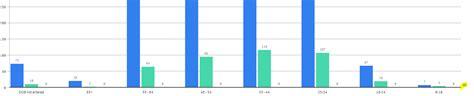 solved bar chart with 0 on x axis qlik community 2145701