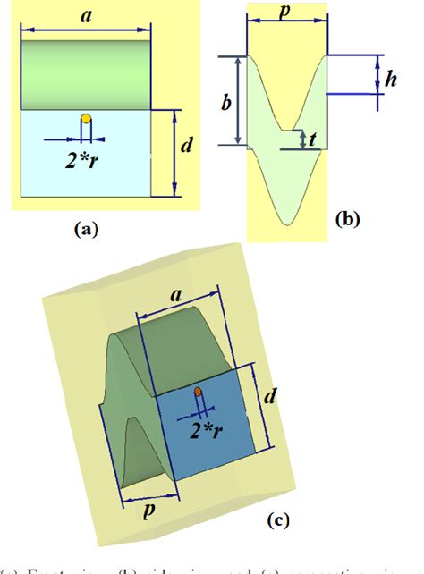 Table I From Design And Analysis Of Truncated Velocity Tapered Sine Waveguide Structure For