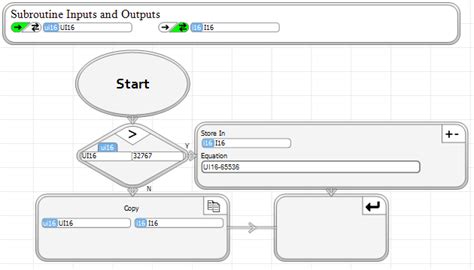 Net Convert An Unsigned 16 Bit Int To A Signed 16 Bit Int In C