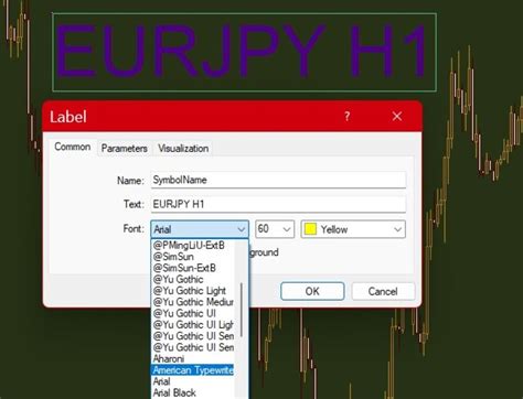 Enlarged Chart Labels Free Download Trading Indicator For Metatrader 4