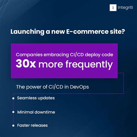 Integriti On Linkedin Ecommerce Ci Cd Devops Integriti Integritigroup Softwaredevelopment…