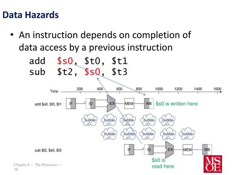 PPT Pipelining PowerPoint Presentation Free Download ID 1926441