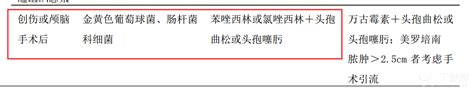 从《2015版抗菌药物临床应用指导原则》看抗菌药物联合应用的合理性 感染专业讨论版 丁香园论坛