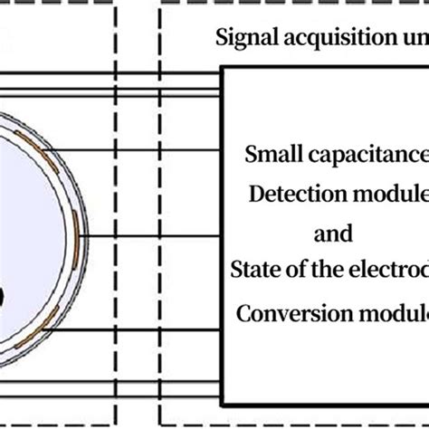 Radon Transform Schematic Diagram Download Scientific Diagram