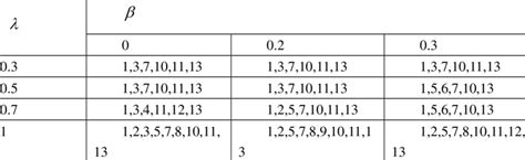 Wine Dataset After Attribute Reduction Download Scientific Diagram