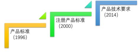 细说医疗器械 Ivd 技术要求 知乎