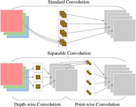 Table 1 From Pruning And Quantization For Deep Neural Network Acceleration A Survey Semantic