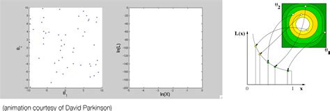 Figure 1 From Bayesian Model Comparison Semantic Scholar