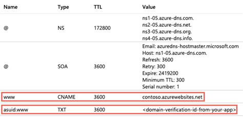 How To Get App Serviceazure Custom Domain Ip Address Using Terraform Microsoft Qanda