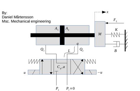 Github Georghusmataveid System Identification Toolbox For Gnu Octave And Matlab