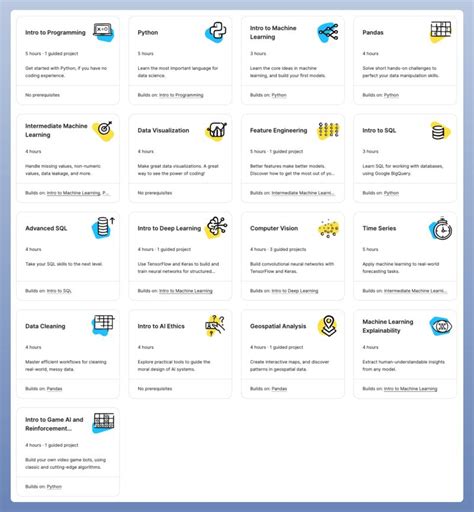 Esther Anagu Mba Posted On Linkedin