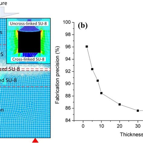 Numerical Simulation For Top Layer Thickness Optimization A The Finite Download Scientific