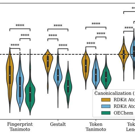 Chemical Semantic Search Chess The Query Molecule And Chemical