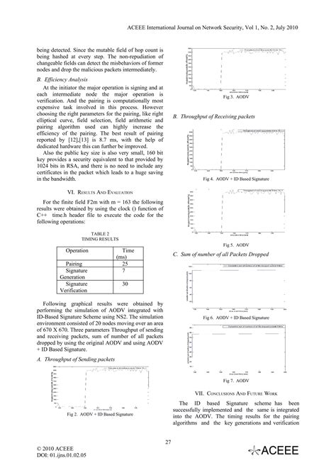 Identity Based Secure Routing For Wireless Ad Hoc Networks Pdf