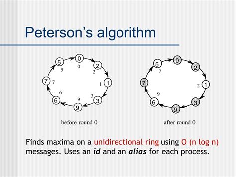 Ppt Leader Election Powerpoint Presentation Free Download Id 5519066
