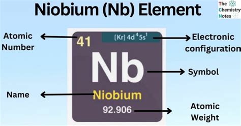 Niobium Nb Element Amazing Uses And Properties